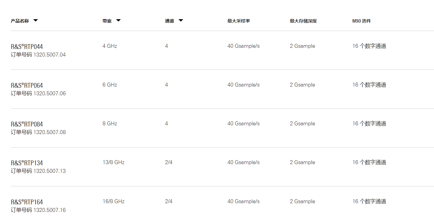 RTP系列-咏绎仪器仪表 | 为您提供更加精准、稳定的测试解决方案